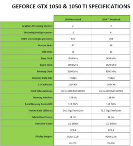 1050-ti mobile specs – BabelTechReviews