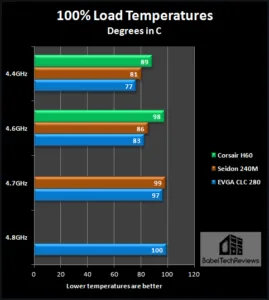 load – BabelTechReviews