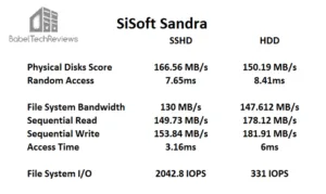 sandra – BabelTechReviews