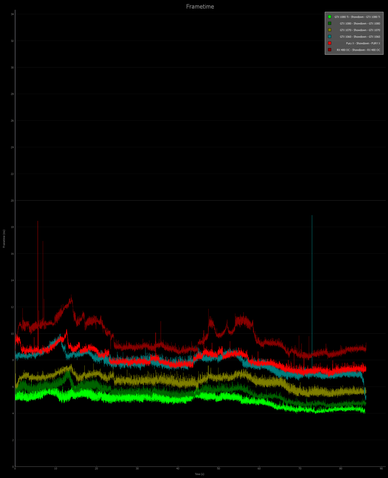 Oculus Rift VR Benching – AMD vs. NVIDIA – Part 2 – BabelTechReviews