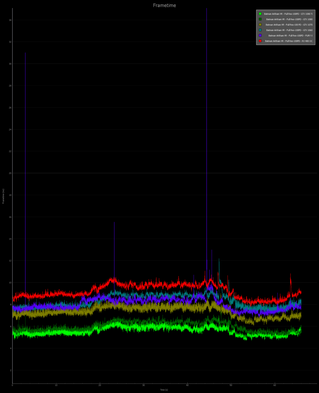Oculus Rift VR Benching – AMD vs. NVIDIA – Part 2 – BabelTechReviews
