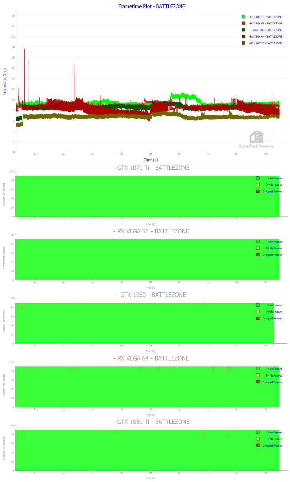 BATTLEZONE – BabelTechReviews