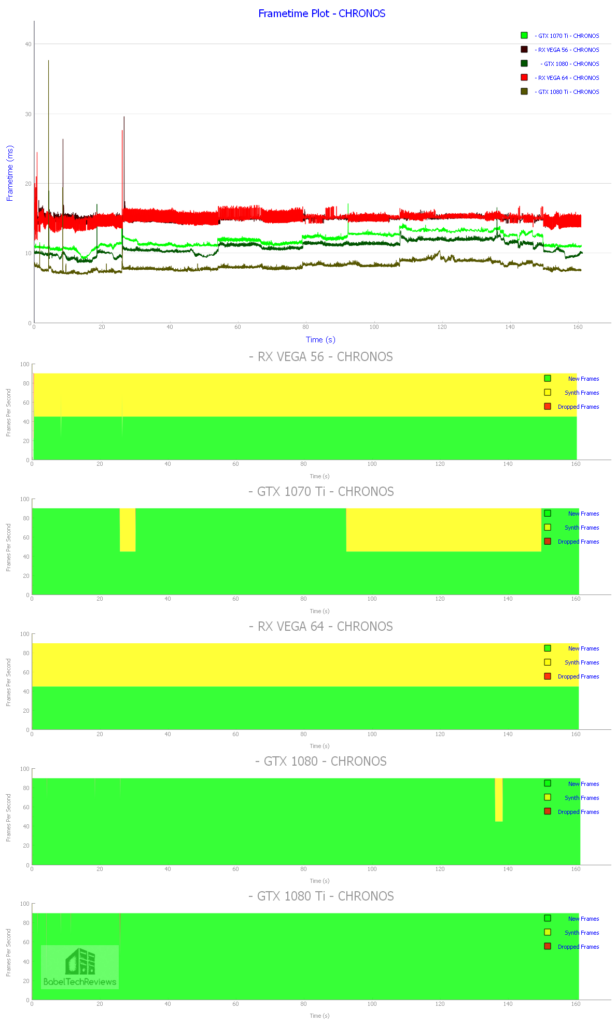 The 15-game ‘Premium’ VR Review – Pascal vs. Vega benchmarked for the Oculus Rift – BabelTechReviews