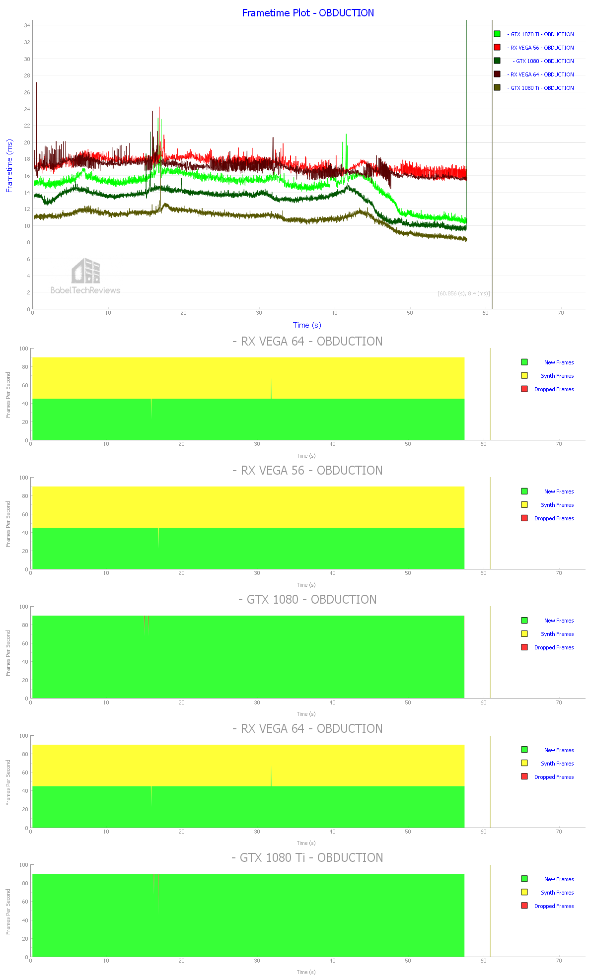 OBDUCTION – BabelTechReviews