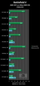 BFV-ultra-2560×1440 – BabelTechReviews