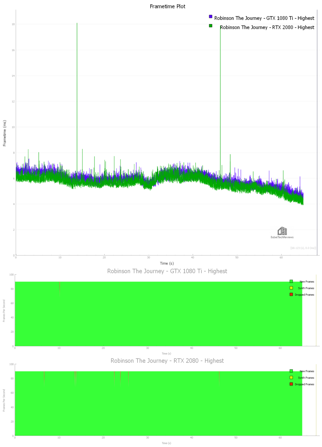 Robinson – BabelTechReviews