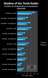 SotTR—2560×1440 – BabelTechReviews