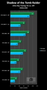 SotTR-ULTRA-2560×1440 – BabelTechReviews