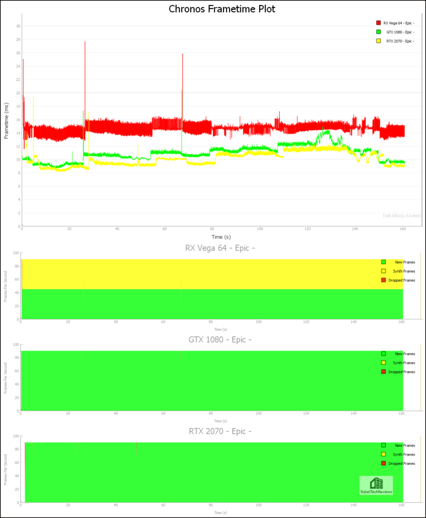 VR Wars: the RTX 2070 vs. the GTX 1080 vs. the Vega 64 – BabelTechReviews