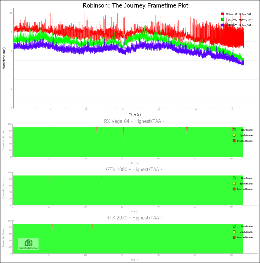 VR Wars: the RTX 2070 vs. the GTX 1080 vs. the Vega 64 – BabelTechReviews