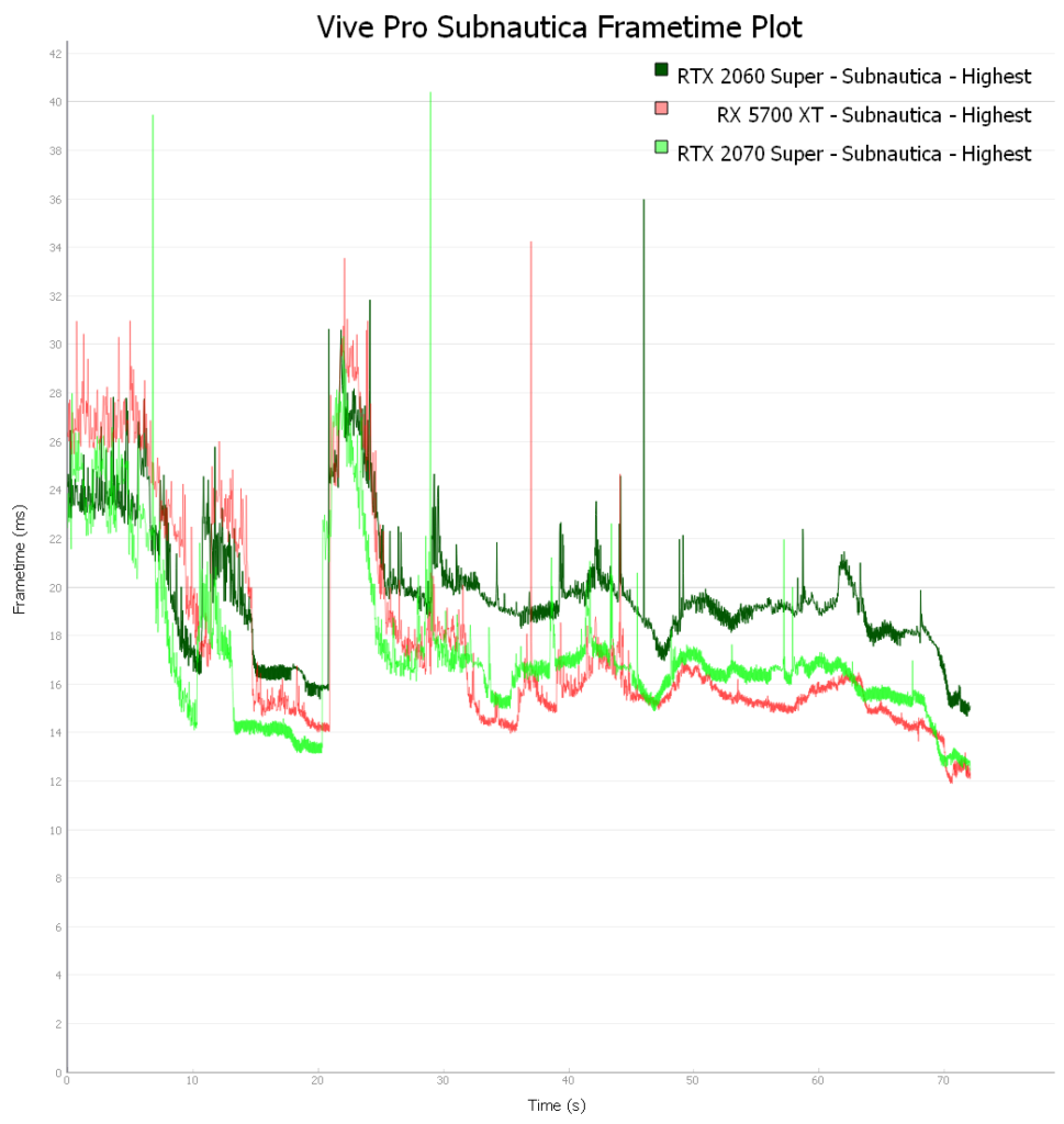 Subnautica Pro – BabelTechReviews