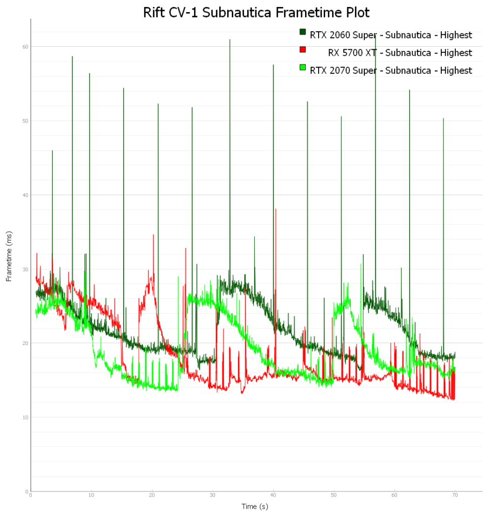 Subnautica Rift – BabelTechReviews