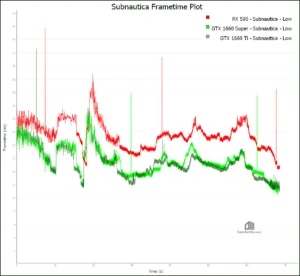 Subnautica – BabelTechReviews