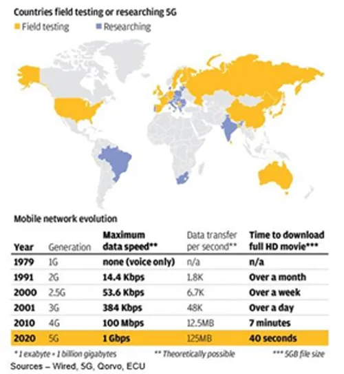 2019/2020 – 5G Gets Serious … Honest – BabelTechReviews