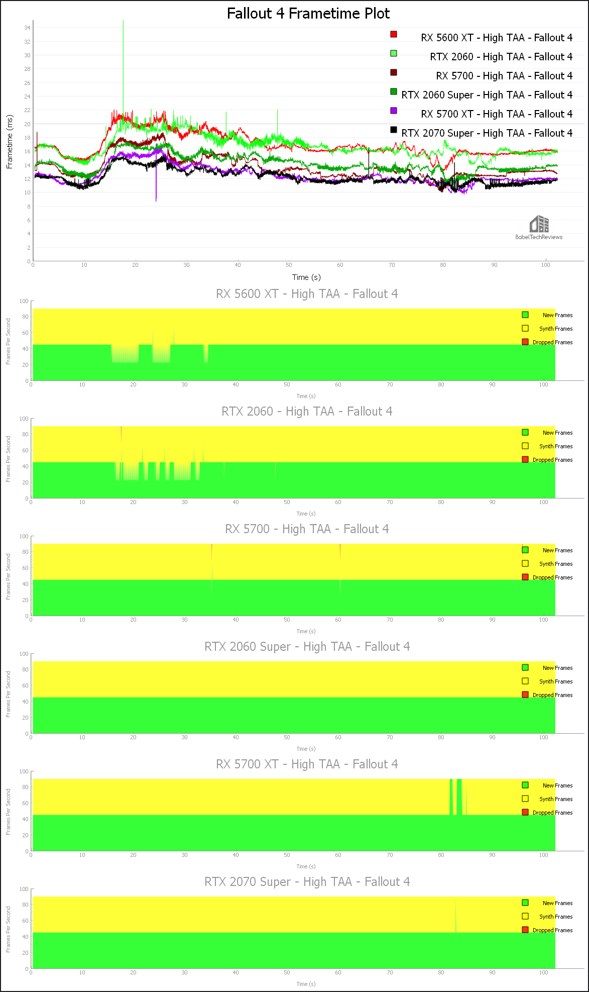 Flowchart Of Methodology Flowchart Methodology Flowchart Example