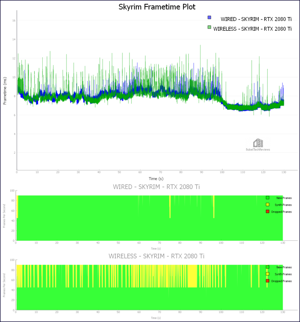 Measuring the Vive Pro Wireless Adapter’s Latency with FCAT-VR – BabelTechReviews