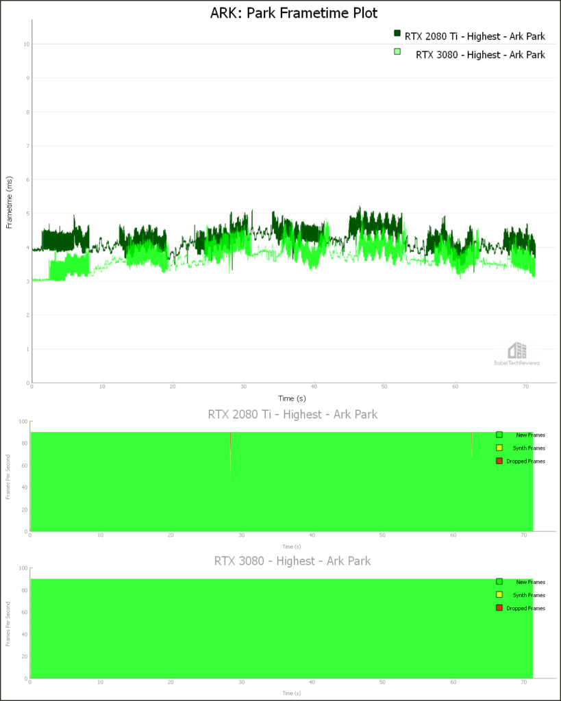 VR Wars: Ampere vs Turing – the RTX 3080 vs. the RTX 2080 Ti – FCAT-VR ...