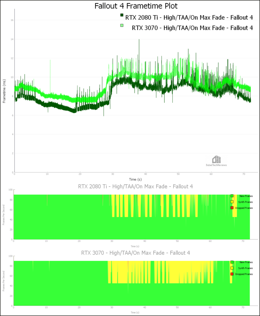 Fallout 4 ft – BabelTechReviews