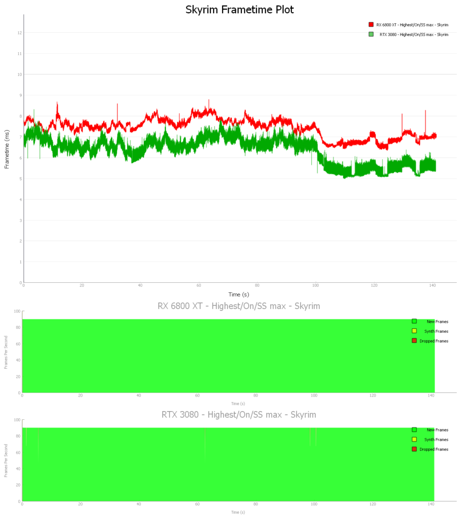 Skyrim – BabelTechReviews