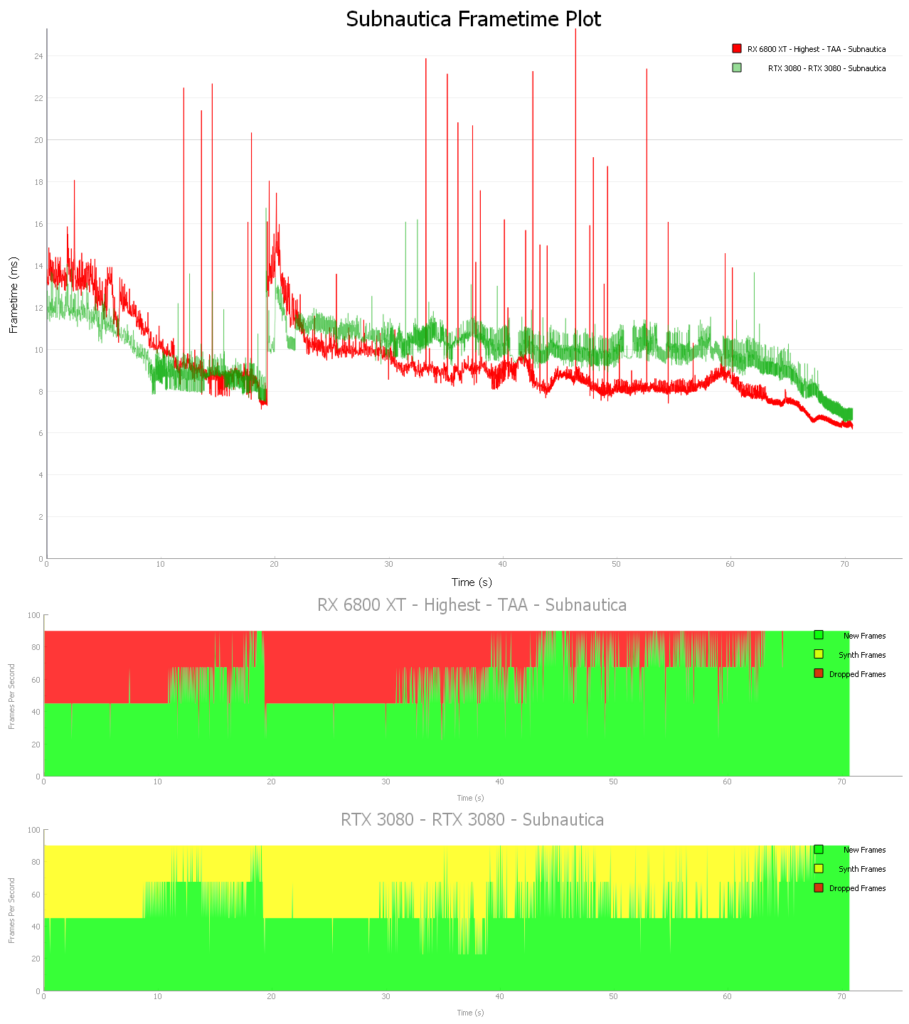 Subnautica – BabelTechReviews