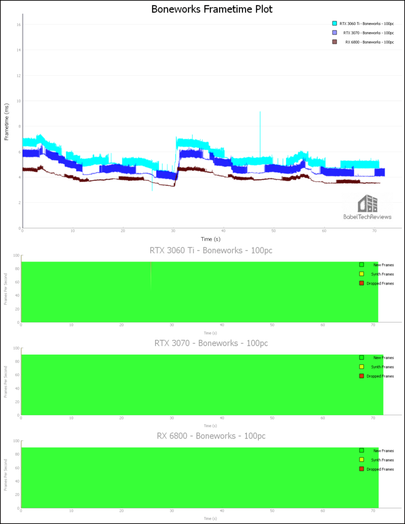 Boneworks-100 – BabelTechReviews