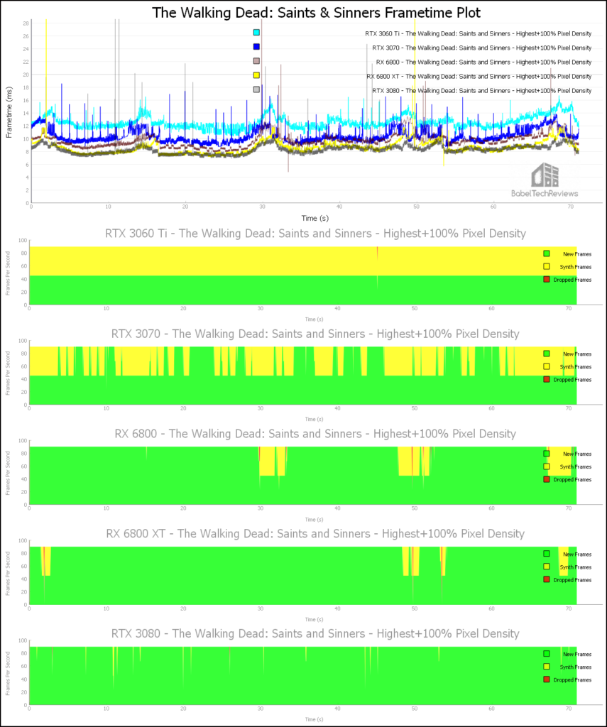 TWD-S-S – BabelTechReviews