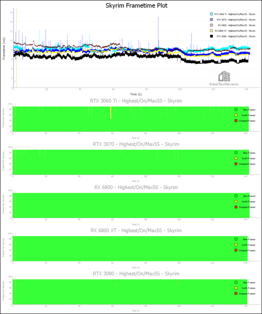 skyrim – BabelTechReviews