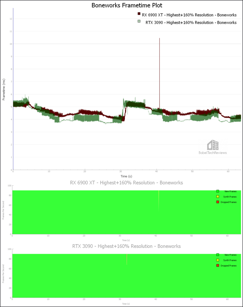 Boneworks – BabelTechReviews