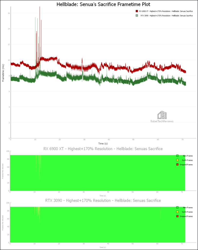 Hellblade – BabelTechReviews