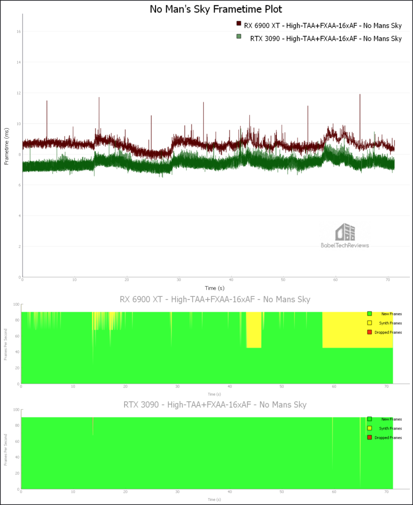 No ManSky – BabelTechReviews
