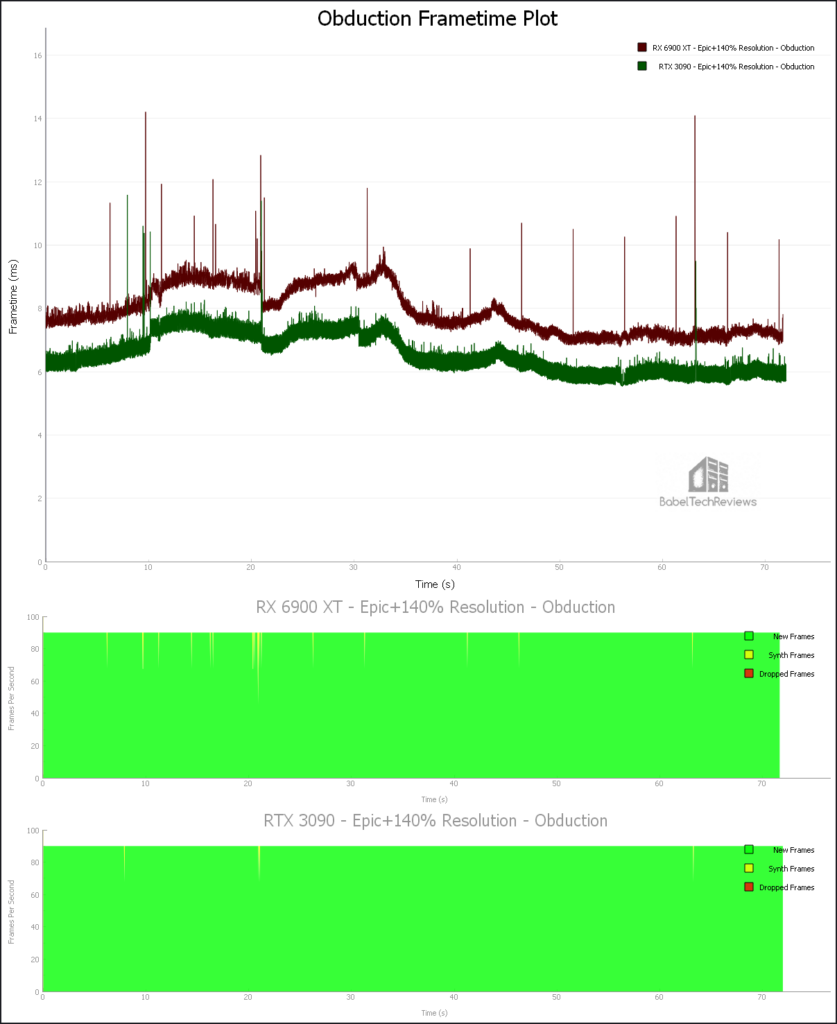 Obduction – BabelTechReviews