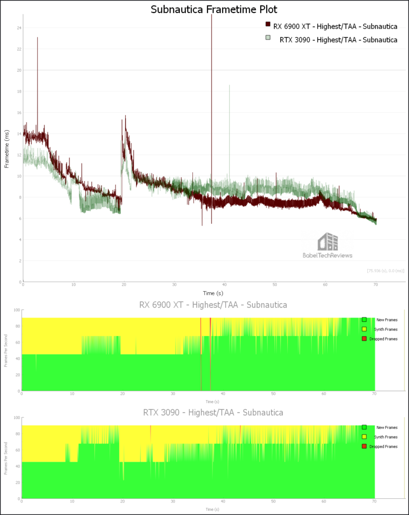 Subnautica – BabelTechReviews