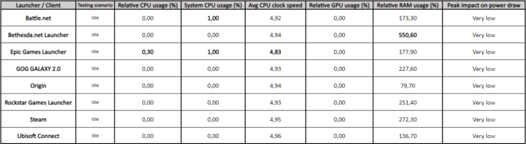 Comparing the Efficiency of 8 Popular PC Game Launchers – BabelTechReviews