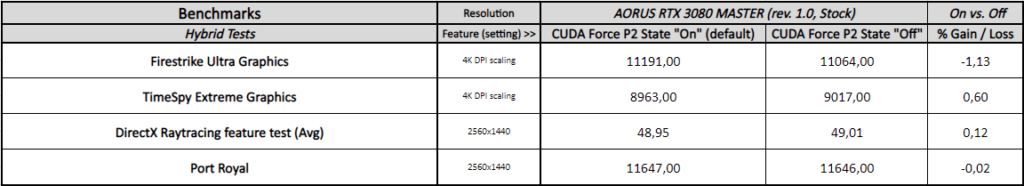 NVIDIA CUDA Force P2 State – Performance Analysis (Off vs. On ...