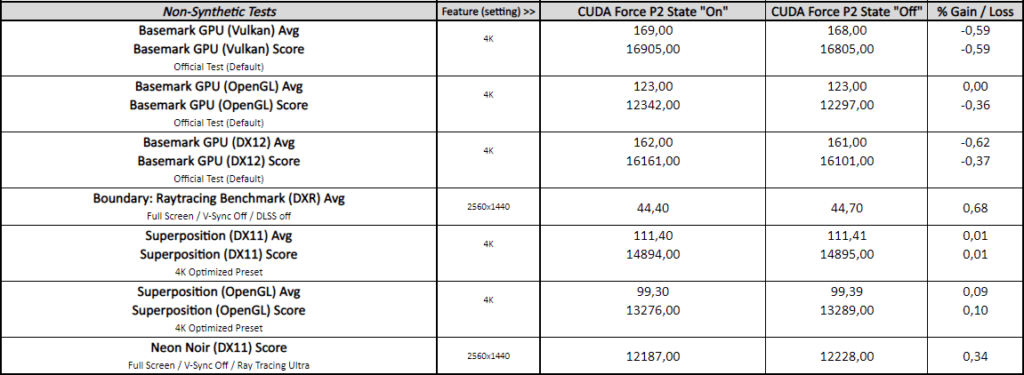 NVIDIA CUDA Force P2 State – Performance Analysis (Off vs. On ...