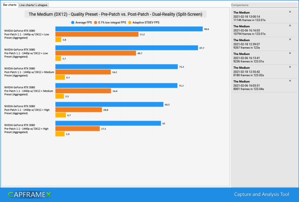 ‘The Medium’ PC Performance & IQ Review Featuring the RTX 3080 ...