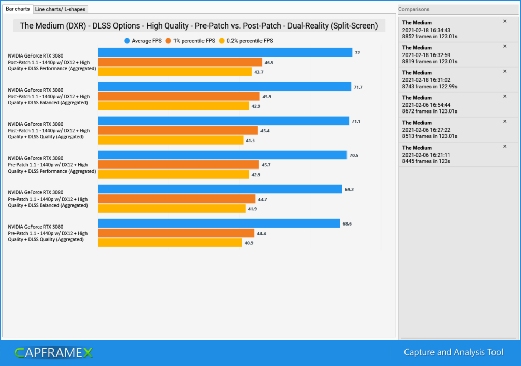 ‘The Medium’ PC Performance & IQ Review Featuring the RTX 3080 ...