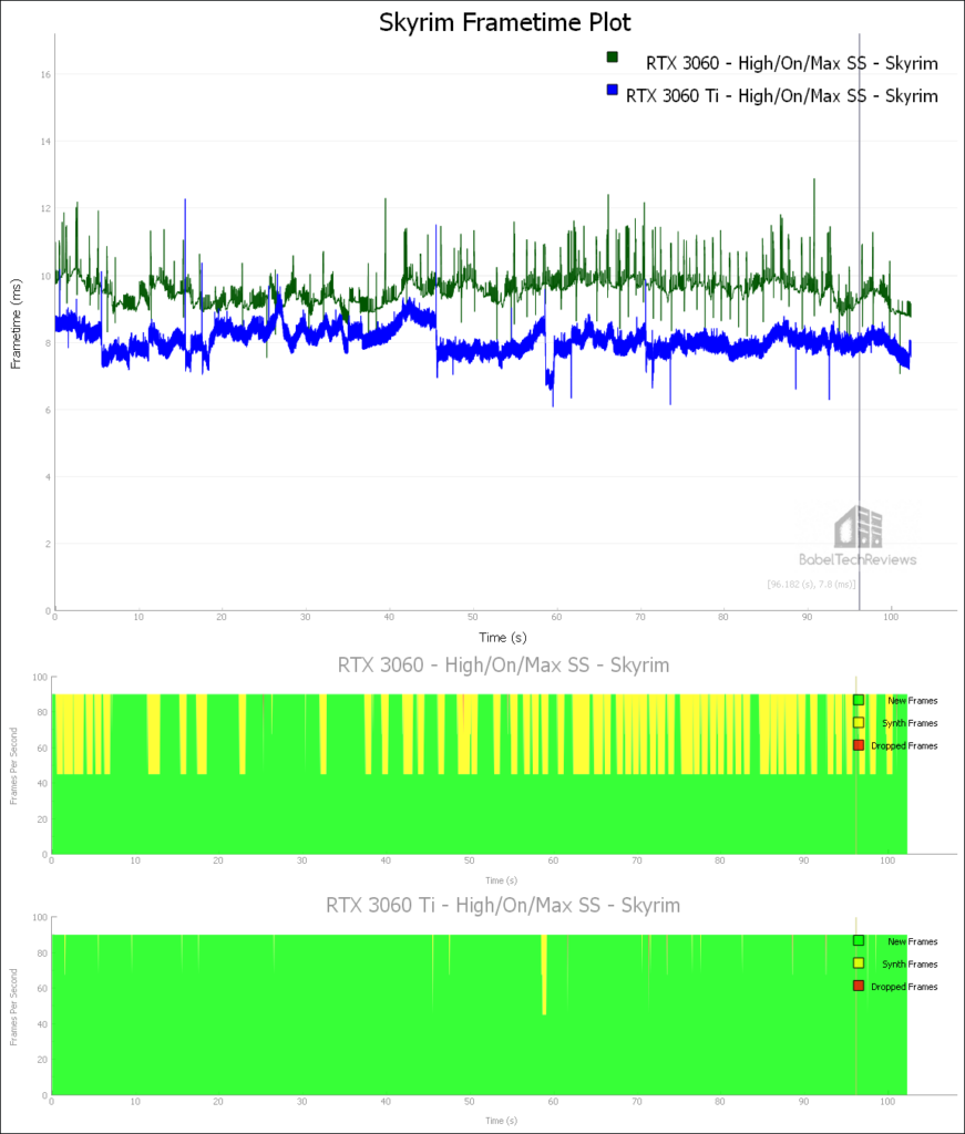 Skyrim – BabelTechReviews