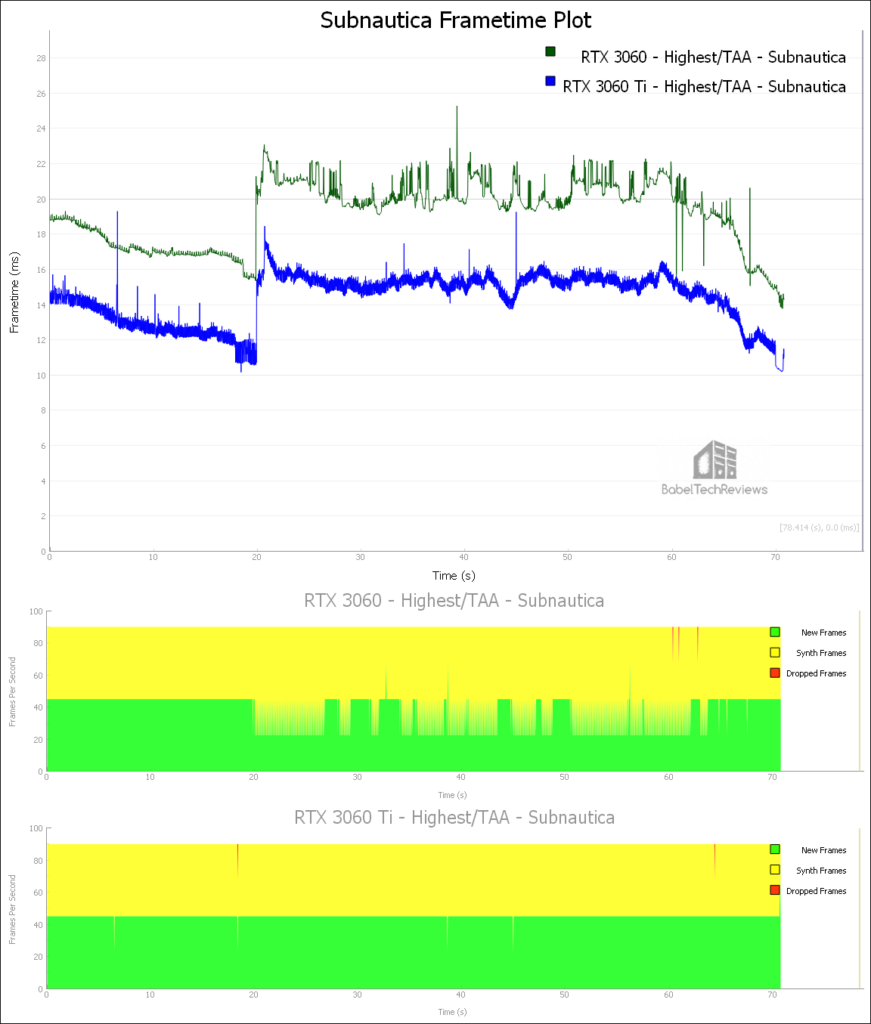 Subnautica – BabelTechReviews