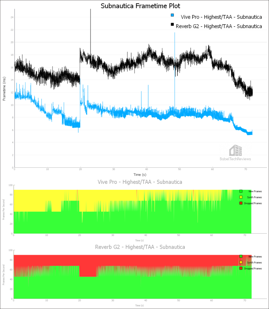 Subnautica – BabelTechReviews