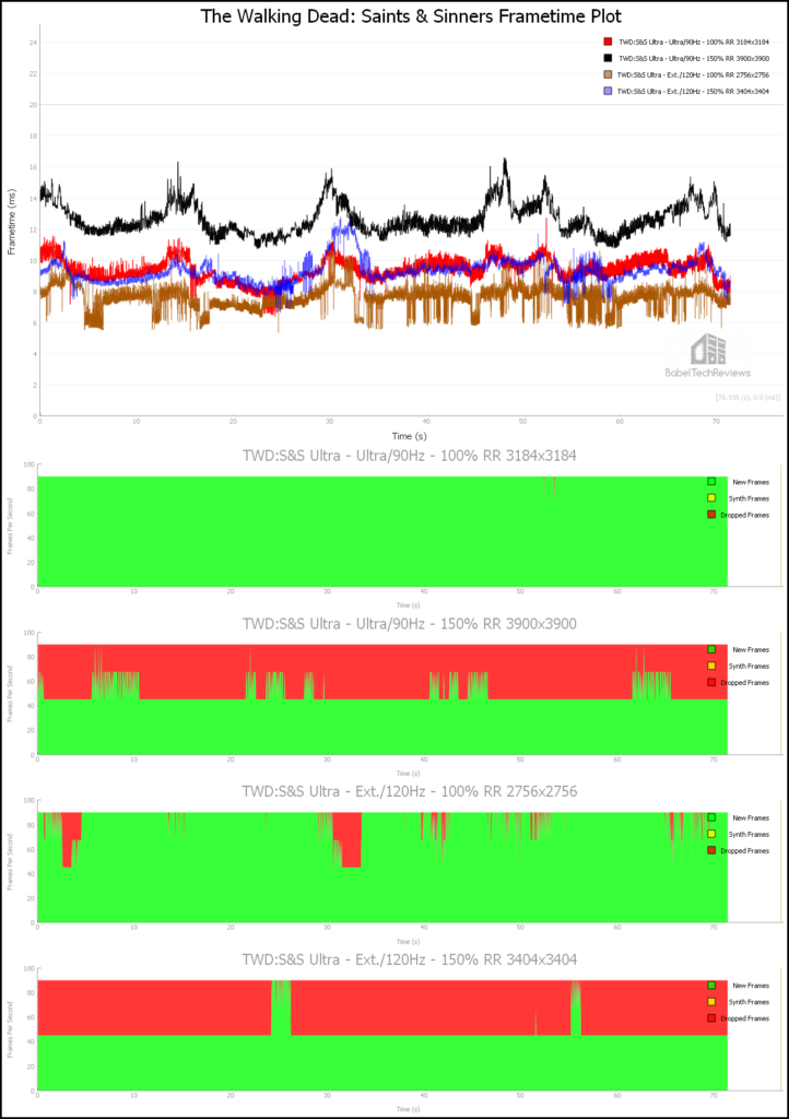 The HTC VIVE Pro 2 Review – Performance & Best Playable Settings – BabelTechReviews