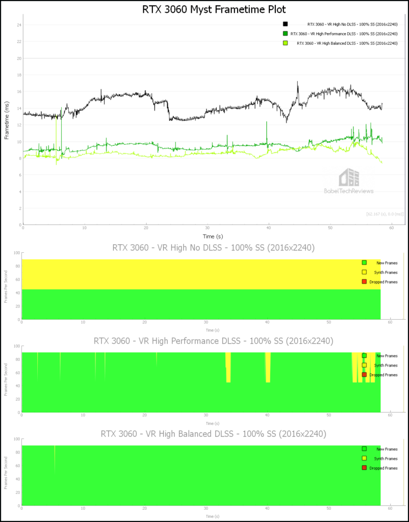 RTX 3060 BabelTechReviews RTX 3060 BabelTechReviews