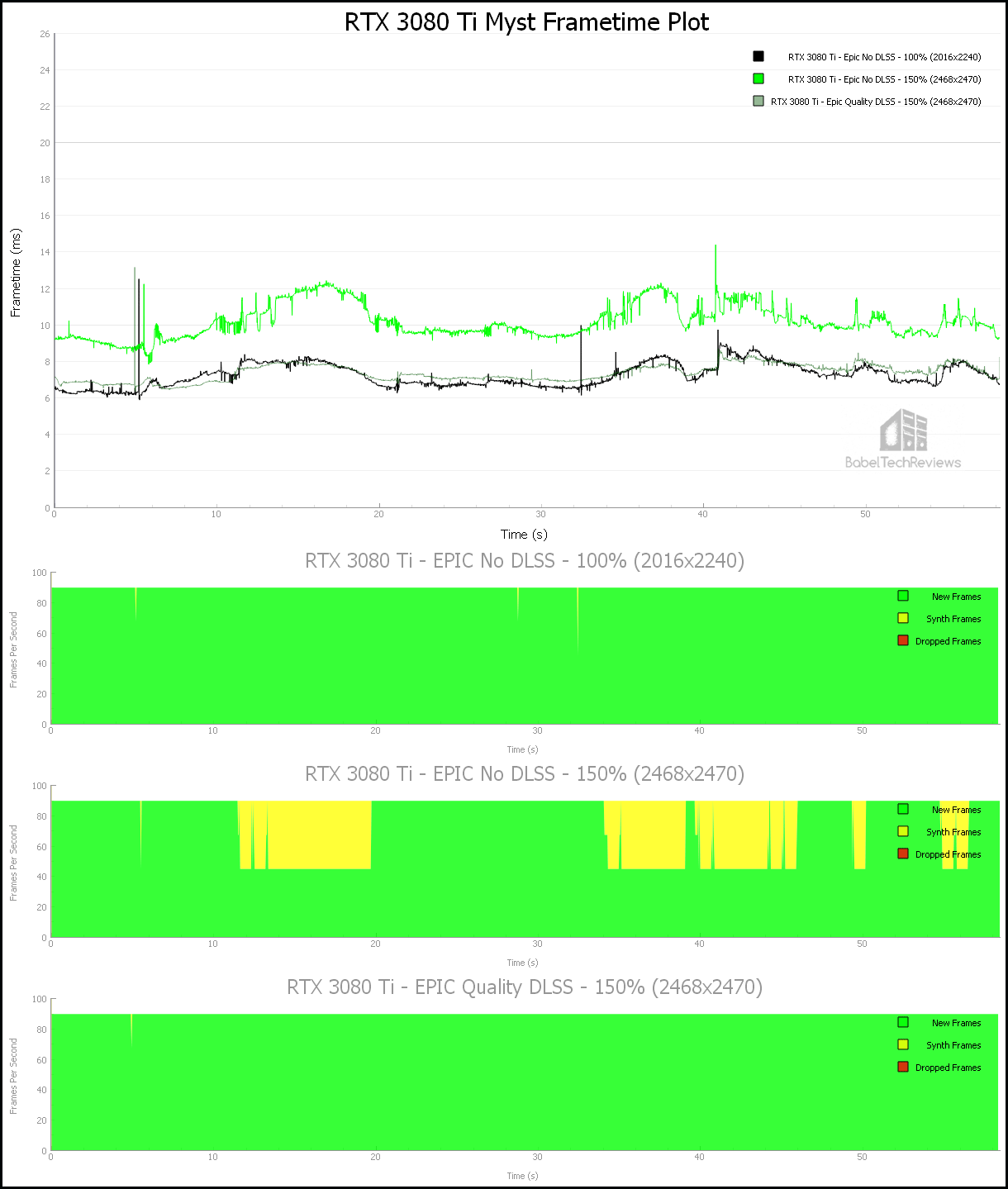 RTX 3080 Ti BabelTechReviews RTX 3080 Ti BabelTechReviews