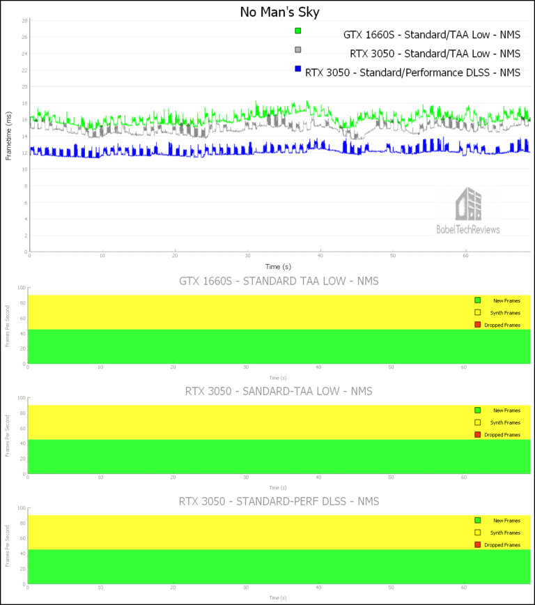 The RTX 3050 Entry-Level VR Review – BabelTechReviews