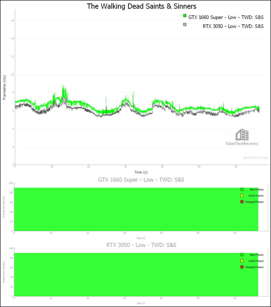 The RTX 3050 Entry-Level VR Review – BabelTechReviews