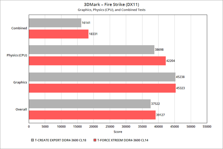 fire_strike_t-create_expert_chart – BabelTechReviews