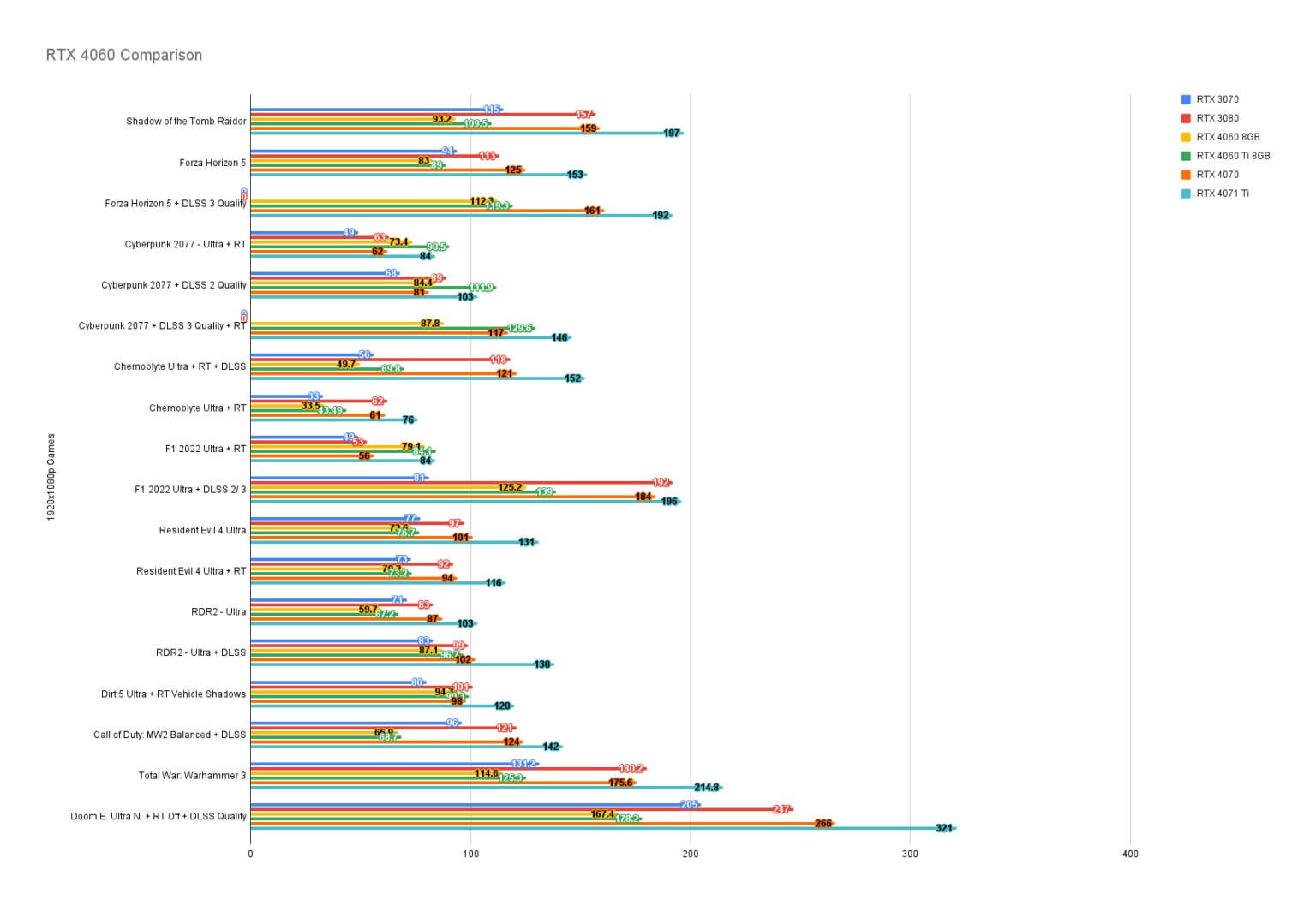 The $299 RTX 4060 Review – BabelTechReviews