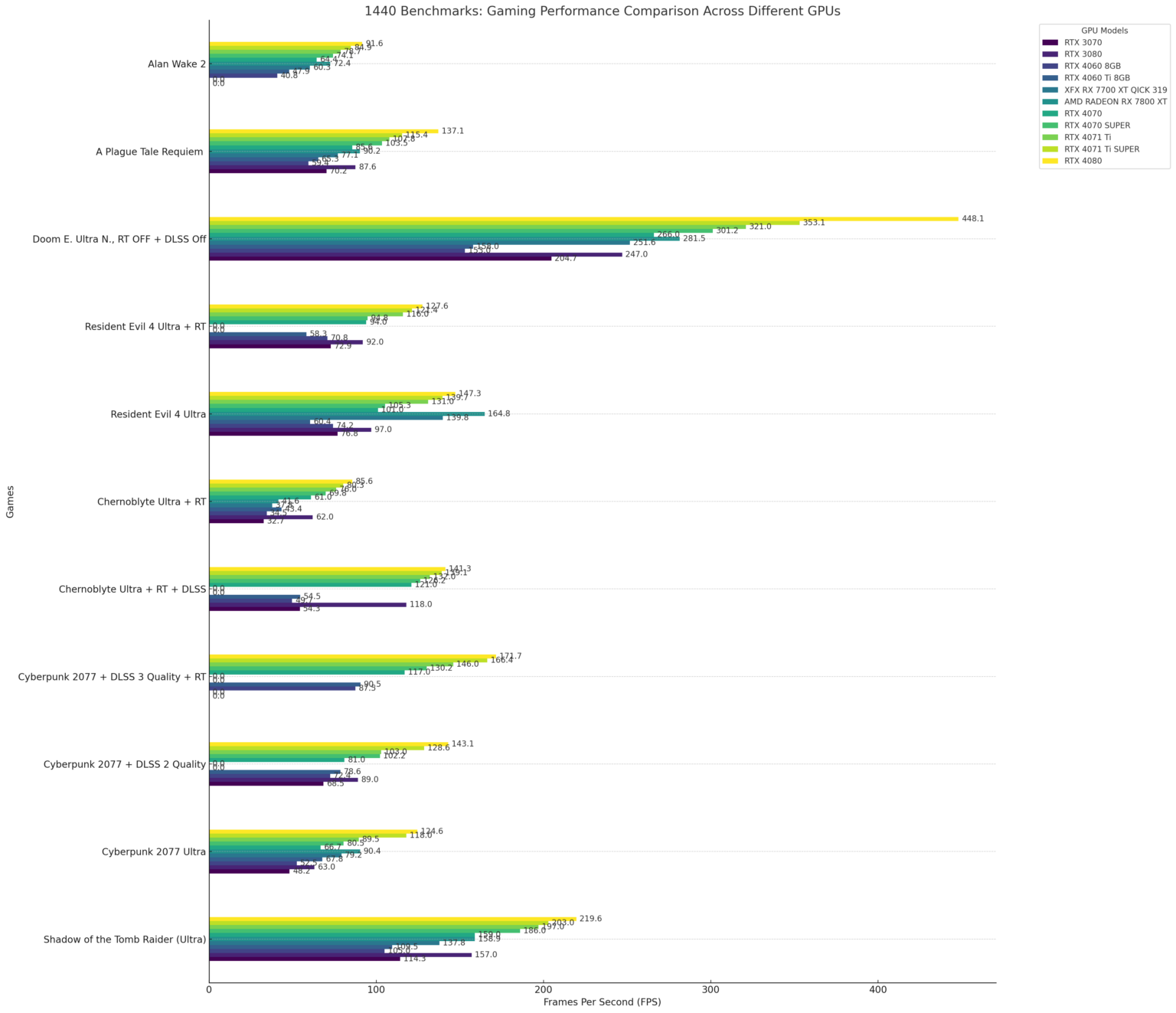 ASUS TUF GAMING RTX 4070 Ti SUPER Review: $800 for nearer to 4080 Performance – BabelTechReviews
