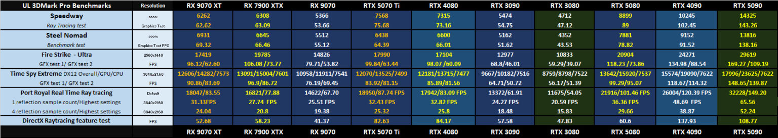 AMD RX 9070 and RX 9070 XT Performance Review – the new budget kings? – BabelTechReviews