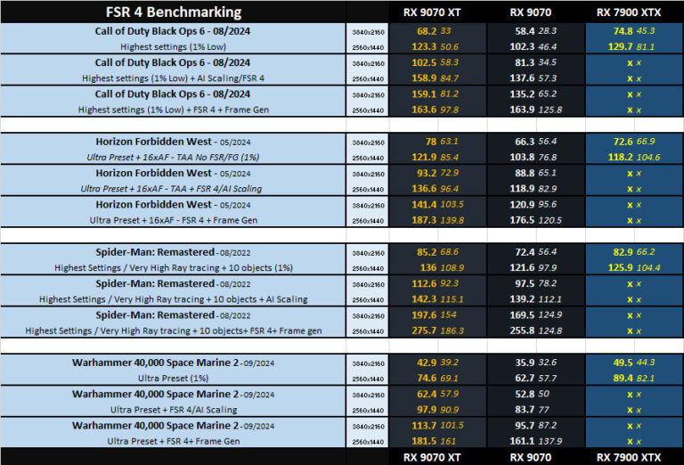 AMD RX 9070 and RX 9070 XT Performance Review – the new budget kings? – BabelTechReviews